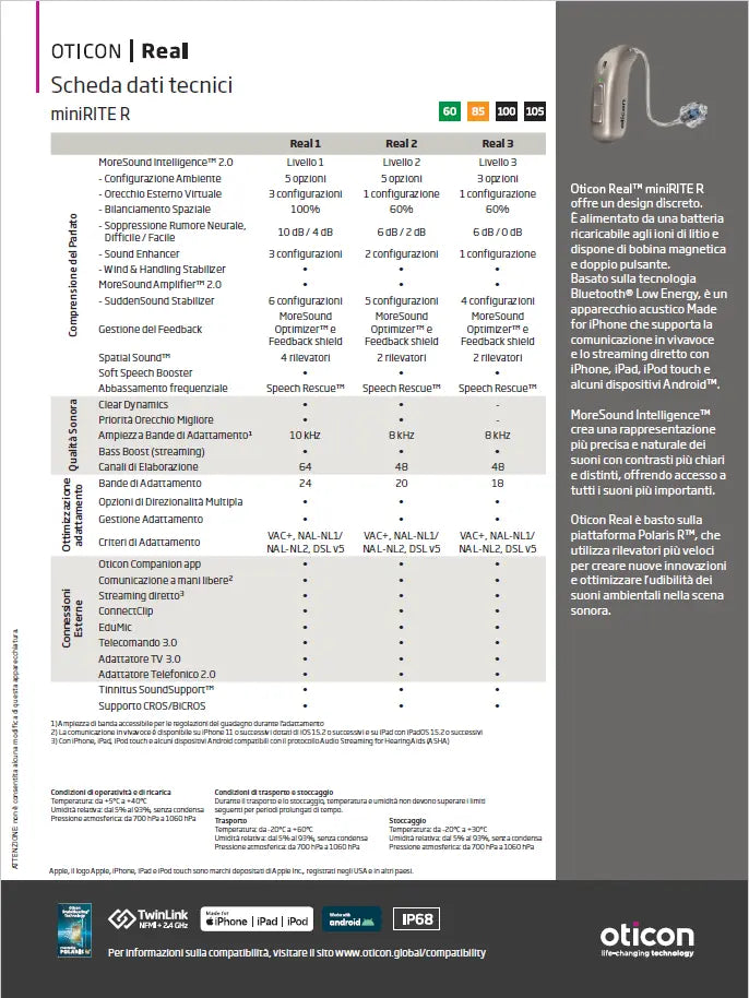 Oticon Real 3 MiniRITE R – La Casa dell'Apparecchio Acustico