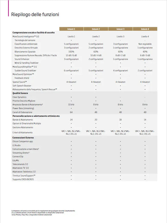 Oticon Intent 1 MiniRITE R - apparecchio acustico rite ricaricabile ...